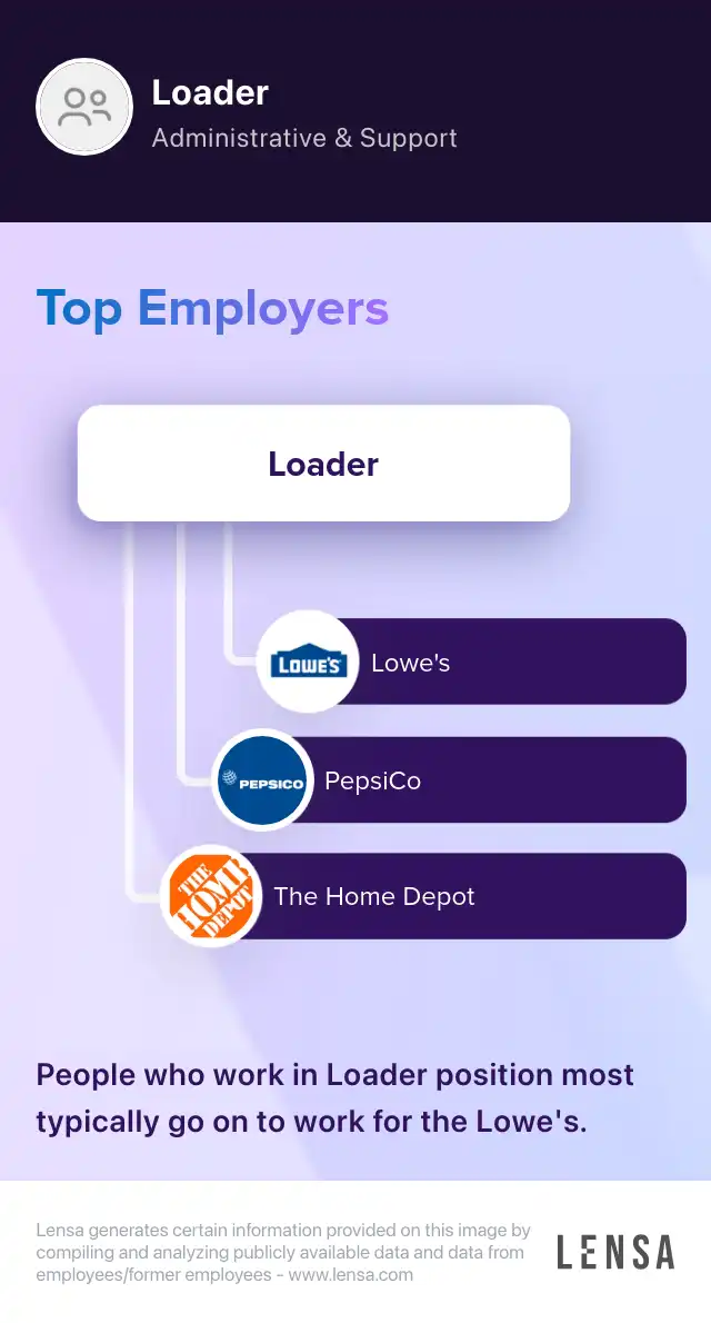 Detroit Transload Loader job in Detroit at Road & Rail Services | Lensa