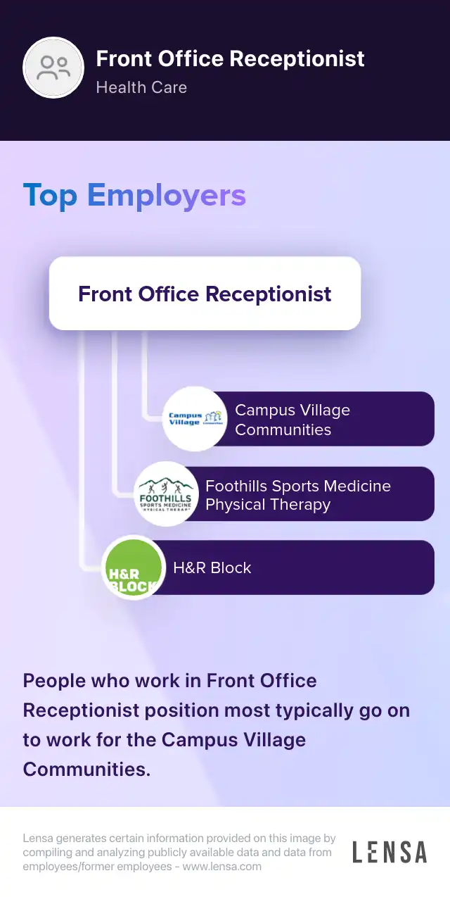 Part-Time Front Office Receptionist- Fagan Audiology job in Portland at ...