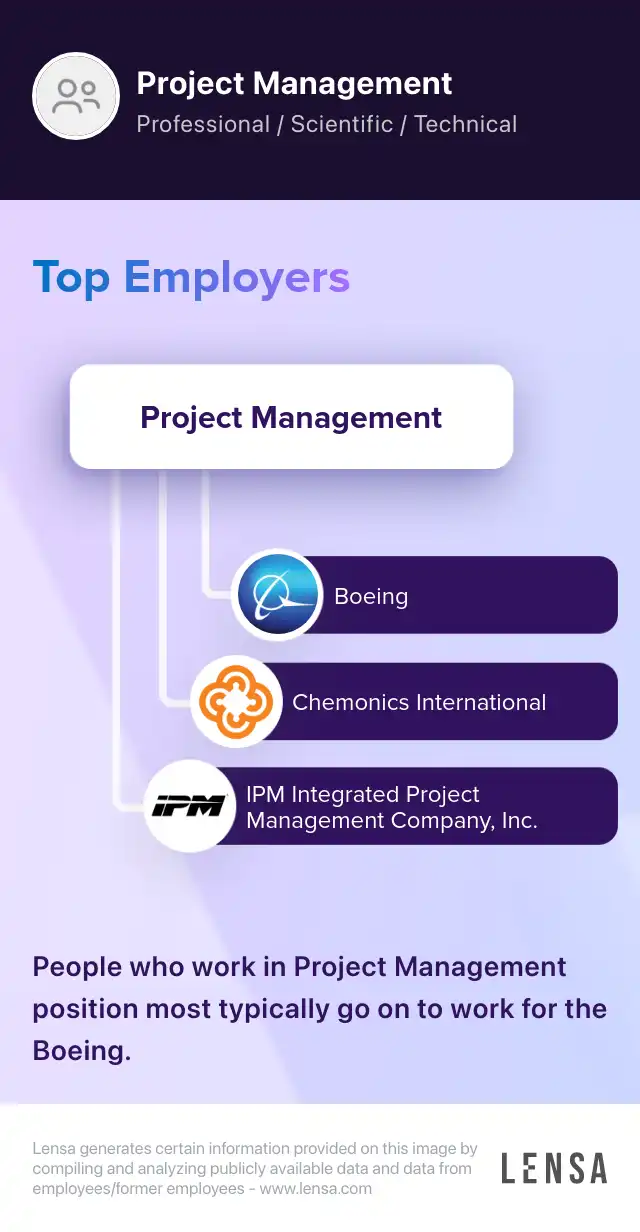 Project Portfolio Management - Co-op job in St Louis at Nidec | Lensa