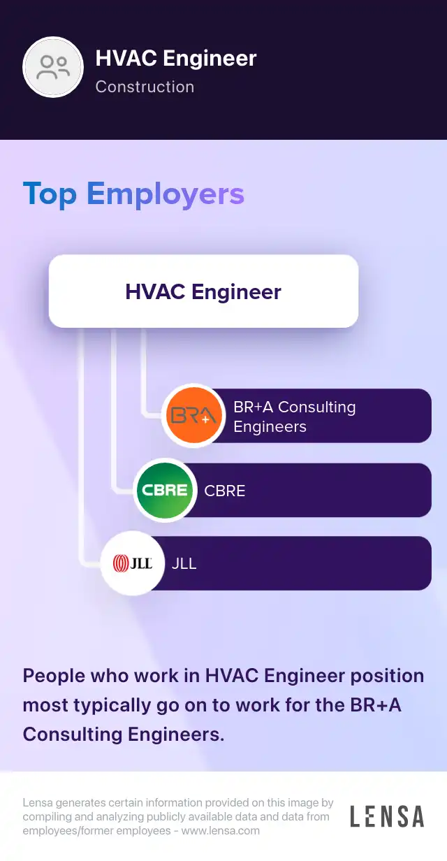 HVAC Controls - Technical Services Engineer I job in New York at ENFRA ...