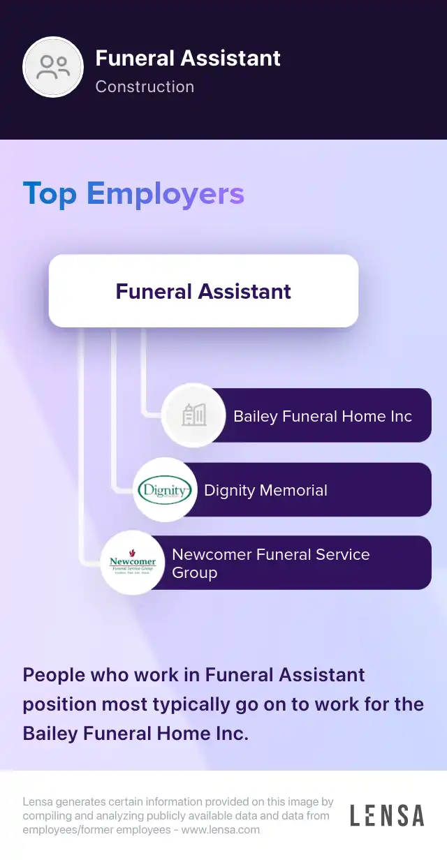 Funeral Service Assistant (part-time) job in Anoka at Service ...