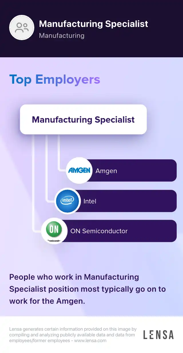Feedstock Manufacturing Specialist job in Wilsonville at OptiMIM | Lensa