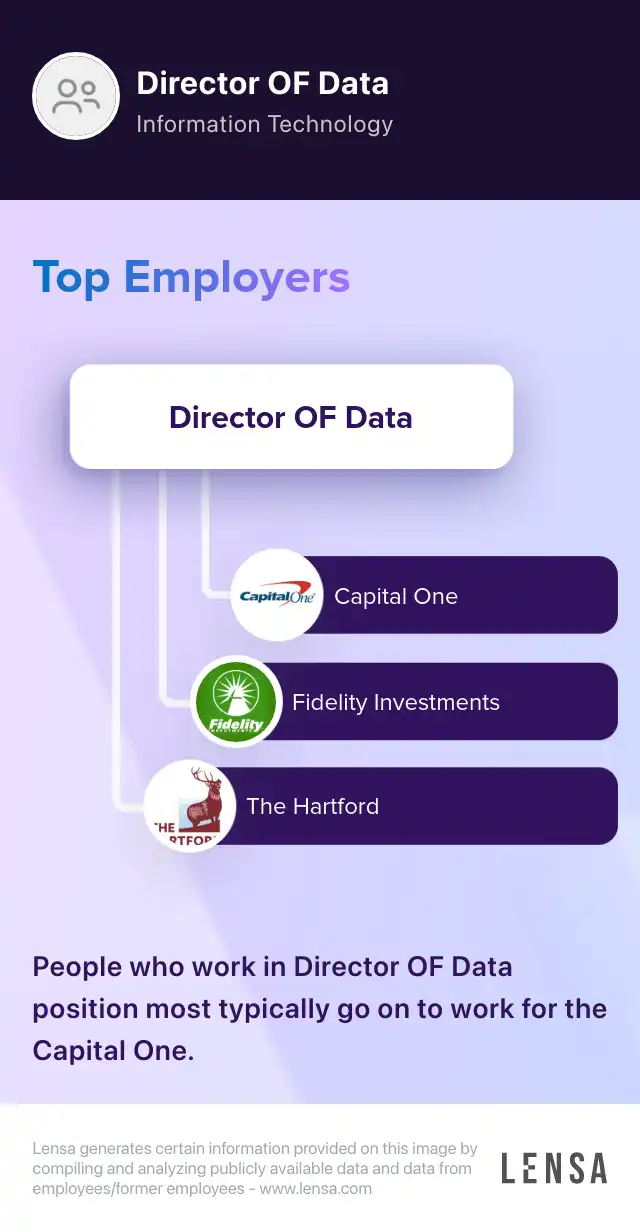 Director - HR Data and Analytics job in Charlotte at USAA | Lensa