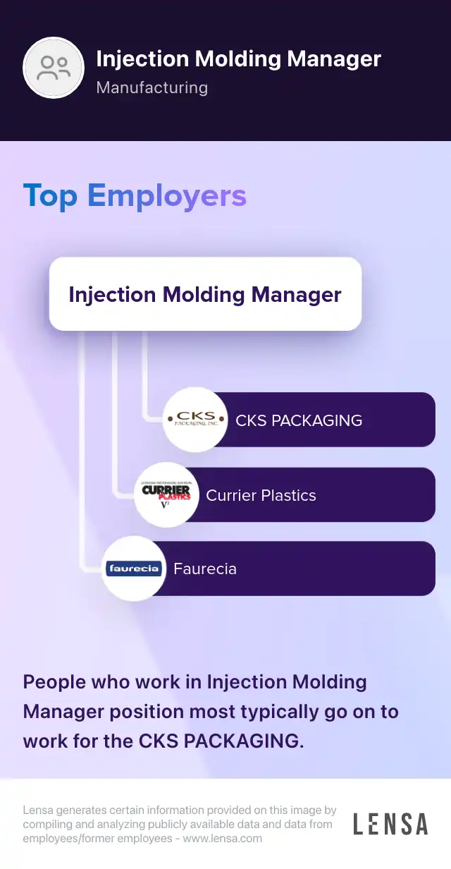 Injection Molding Manager job in Charlotte at Amcor | Lensa