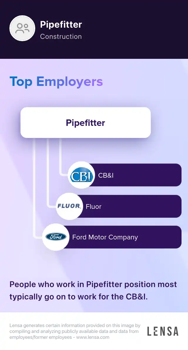 Pipefitter job in Gainesville at S.I. Goldman Company, Inc. | Lensa