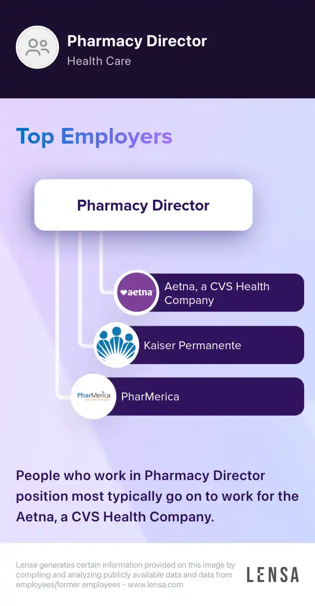 Lead Director Aetna Pharmacy Business Development and Innovation job in ...
