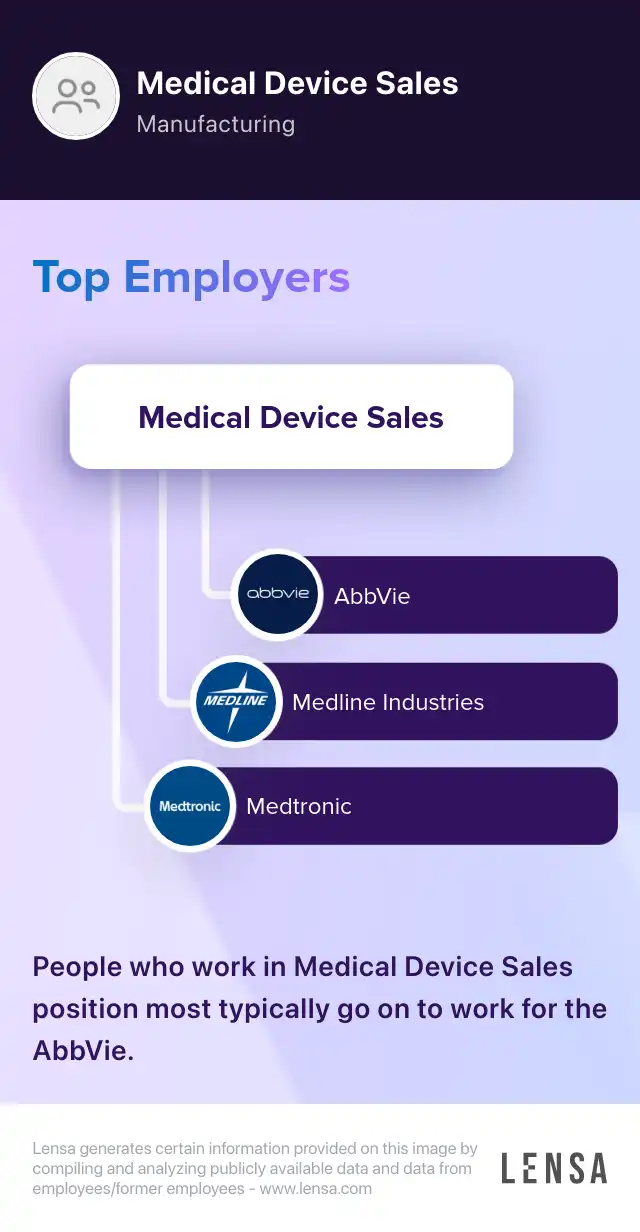Medical Device Sales Territory Account Manager job in Buckeye at ...