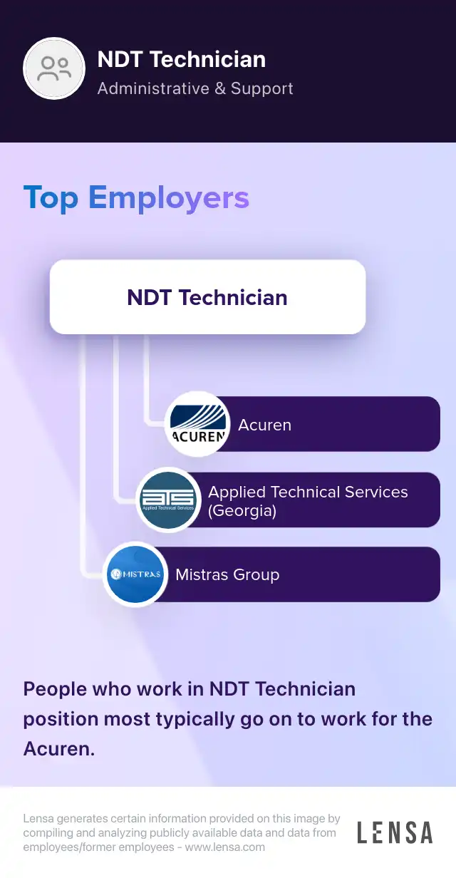 LEVEL II NDE TECHNICIAN job in Paducah at NONDESTRUCTIVE & VISUAL ...