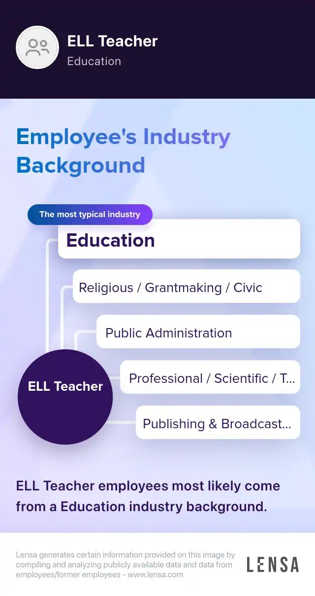 ELL Teacher job in Washington at Bridges Public Charter School | Lensa