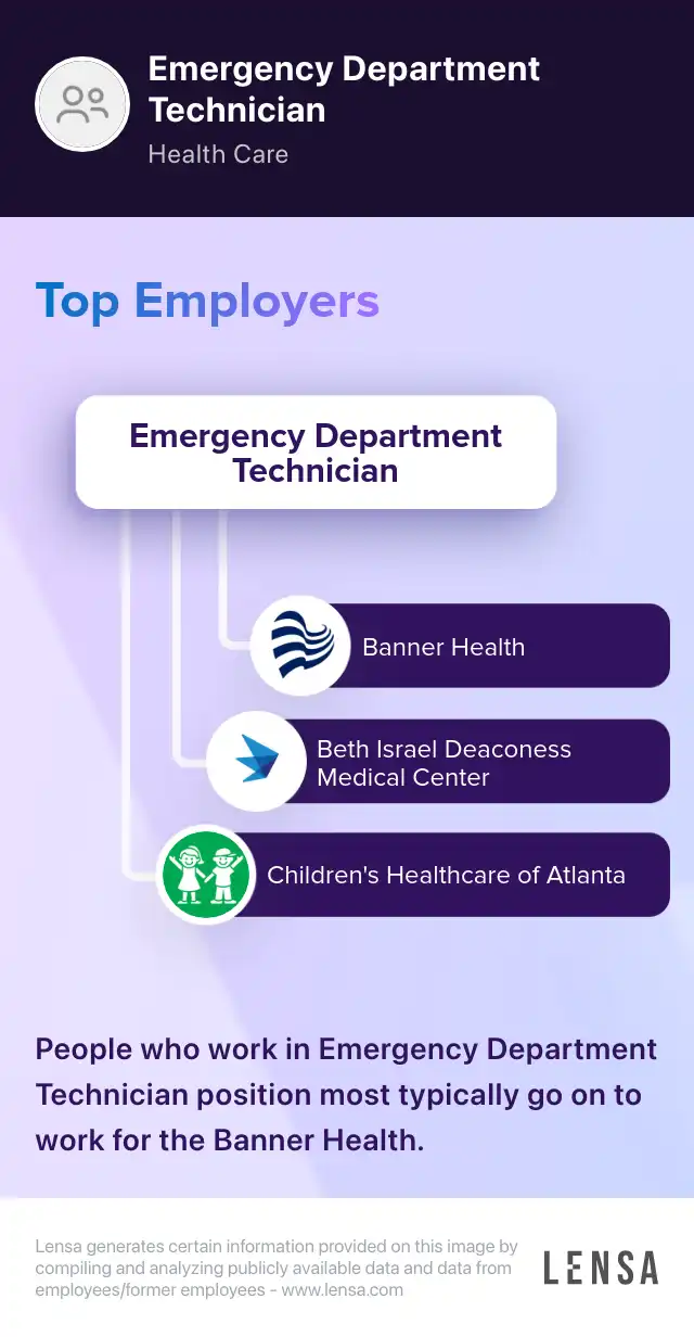 Emergency Department Technician job in Carmichael at CommonSpirit ...