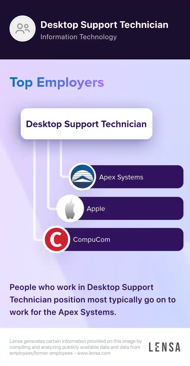 Temporary Desktop Support Technician job in Milpitas at Manpower Group ...