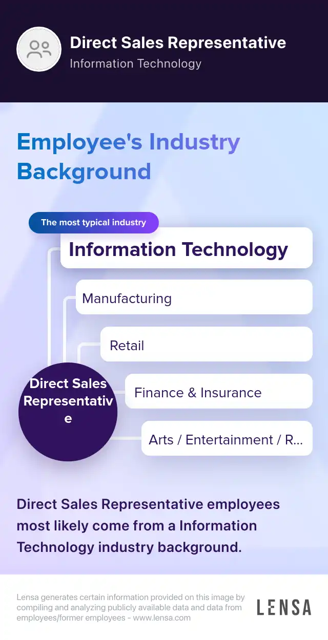 Direct Sales Representative- Residential job in Waco at Astound ...