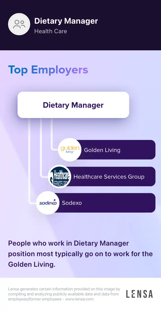 Dietary Manager job in Farmington at Americare Senior Living | Lensa