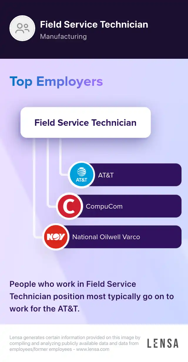 Field Service Technician job in Boston at Lanco | Lensa