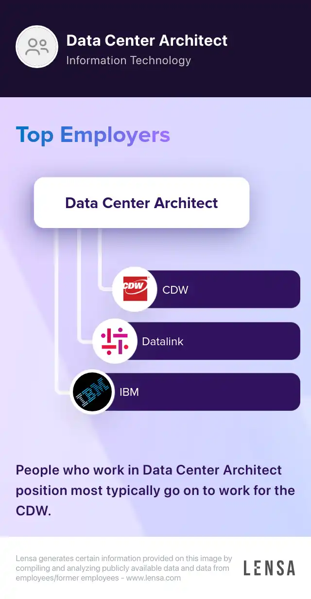 Remote Data Center Design (Hyperscale) - Architect job at OnQGlobalCx ...