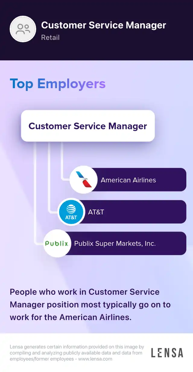 Customer Service Manager job in Houston at ProEnergy Services | Lensa