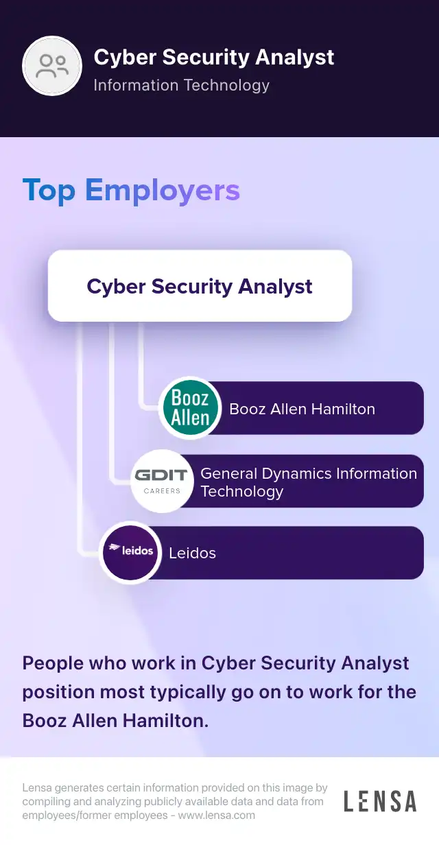 Cyber\ est Quality Support Technician job in Longmont at GE Vernova | Lensa