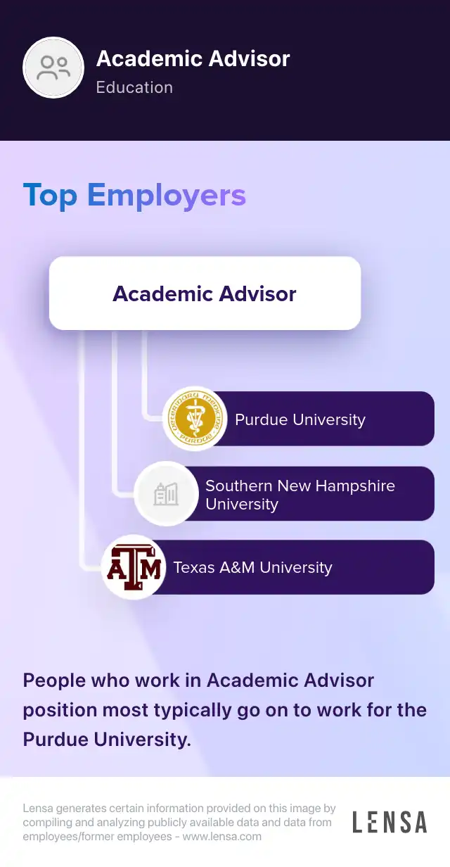 Academic Advisor - Teacher Apprentice Program job in Wichita at Wichita ...