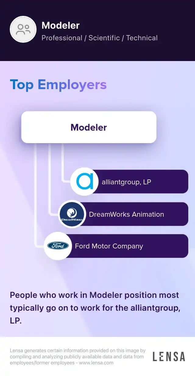 MBSE Modeler job in Huntsville at 2025 August 28th - Auria Space | Lensa