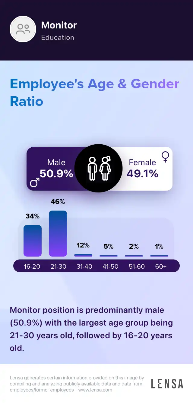 Lunch and Recess Monitor job in Chicago at Meridian Charter Schools | Lensa