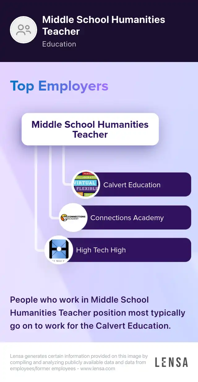 Middle School Humanities Teacher job in New York at Little Red School ...