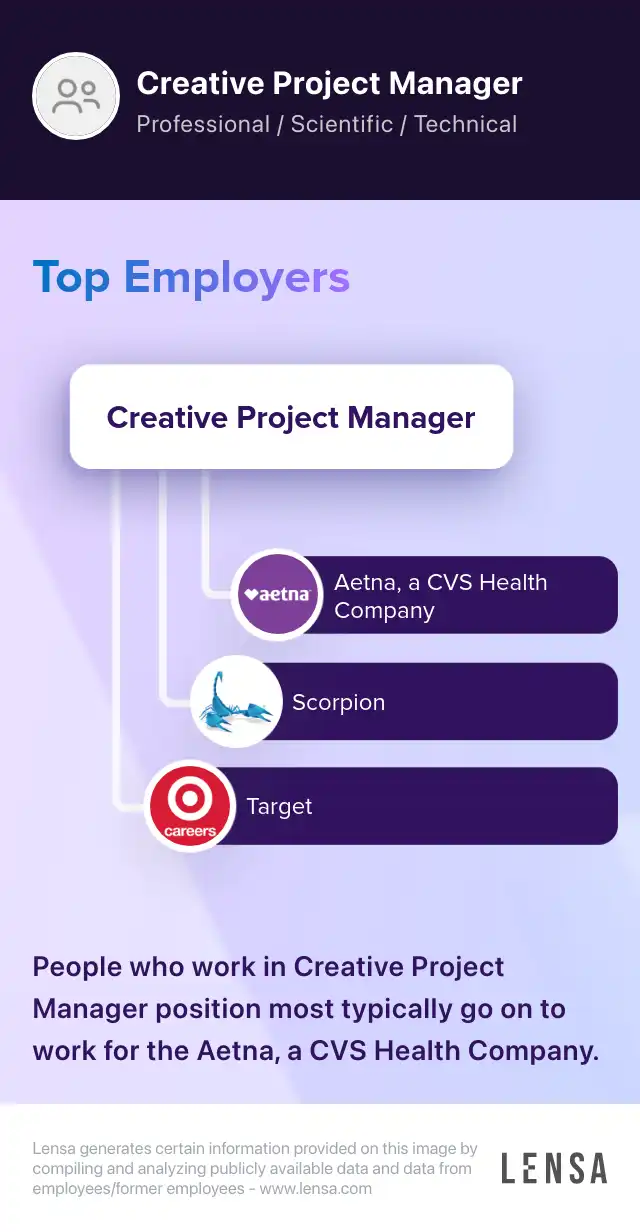 Project Manager, Creative job in Chicago at Clear Choice USA | Lensa
