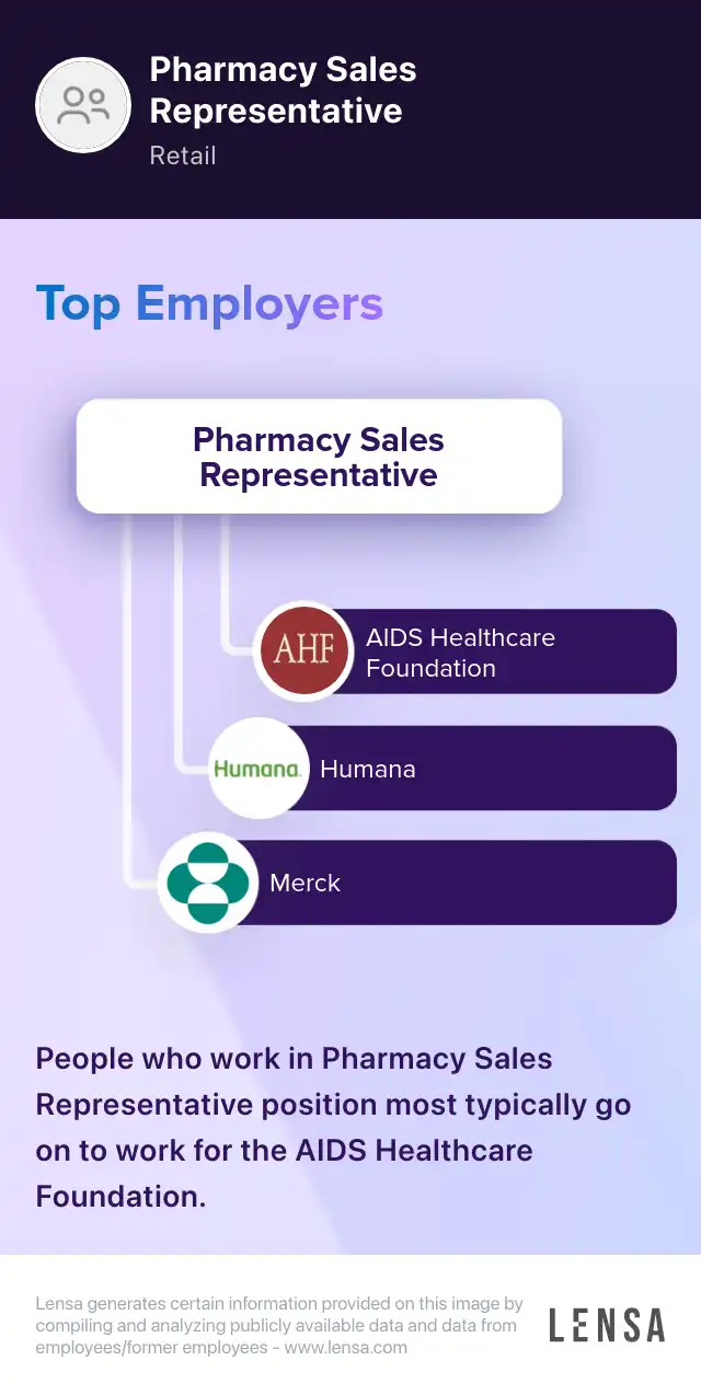 Remote Pharmacy Sales Specialist - OR, WA, AK, n.ID, n.NV, n.CA job at ...