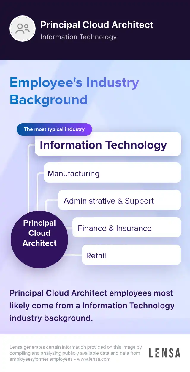 Sr. Principal Cloud Architect job in Hartford at Oracle | Lensa