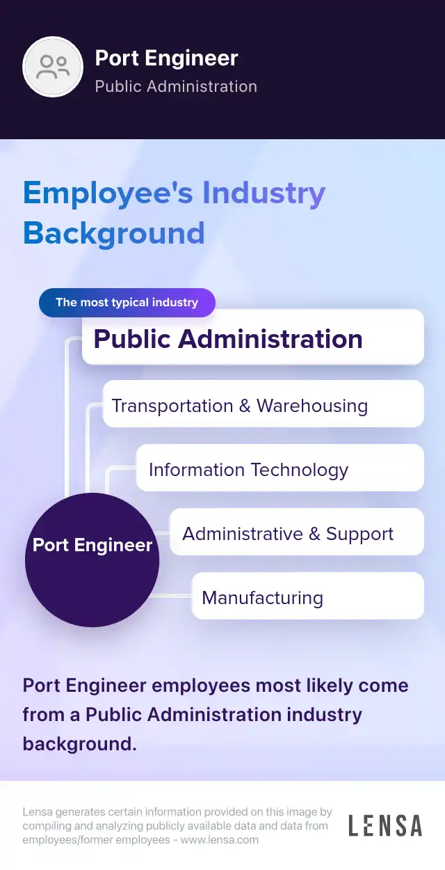 Port Engineer job in Reserve at Ingram Marine Group | Lensa