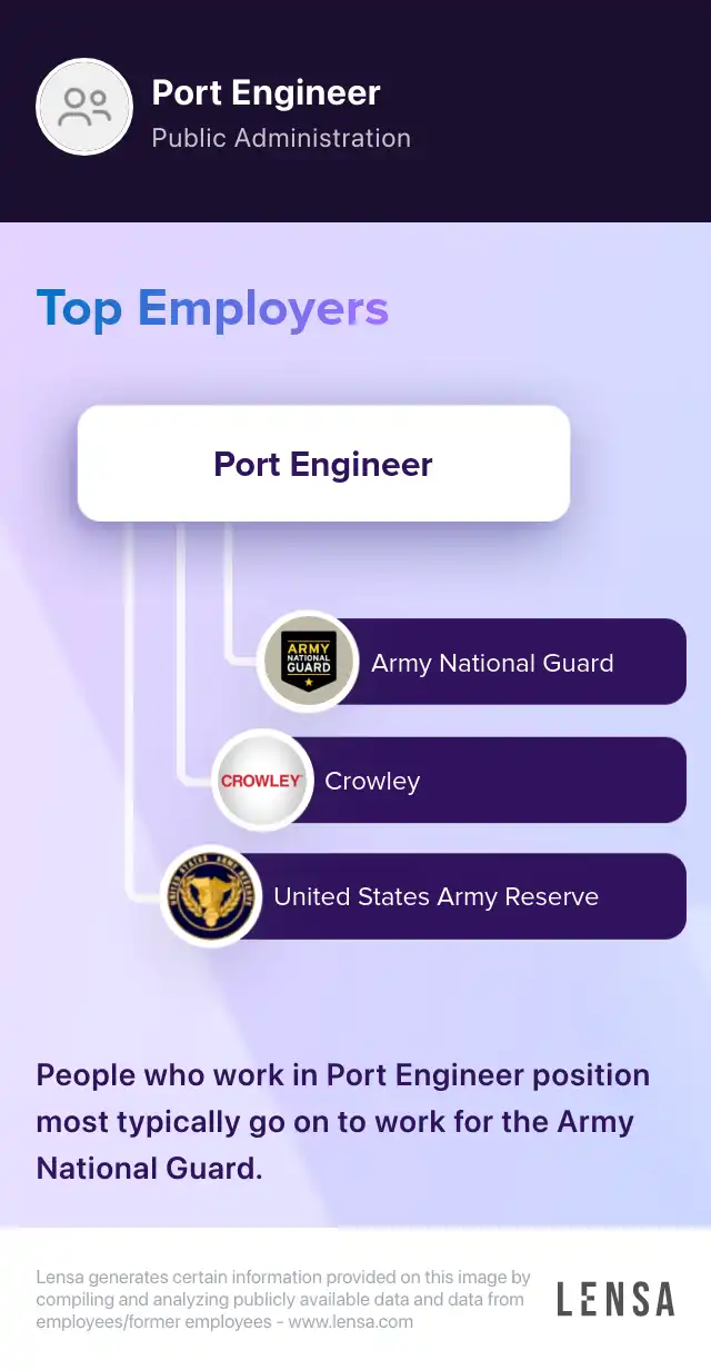 Port Engineer job in Reserve at Ingram Marine Group | Lensa