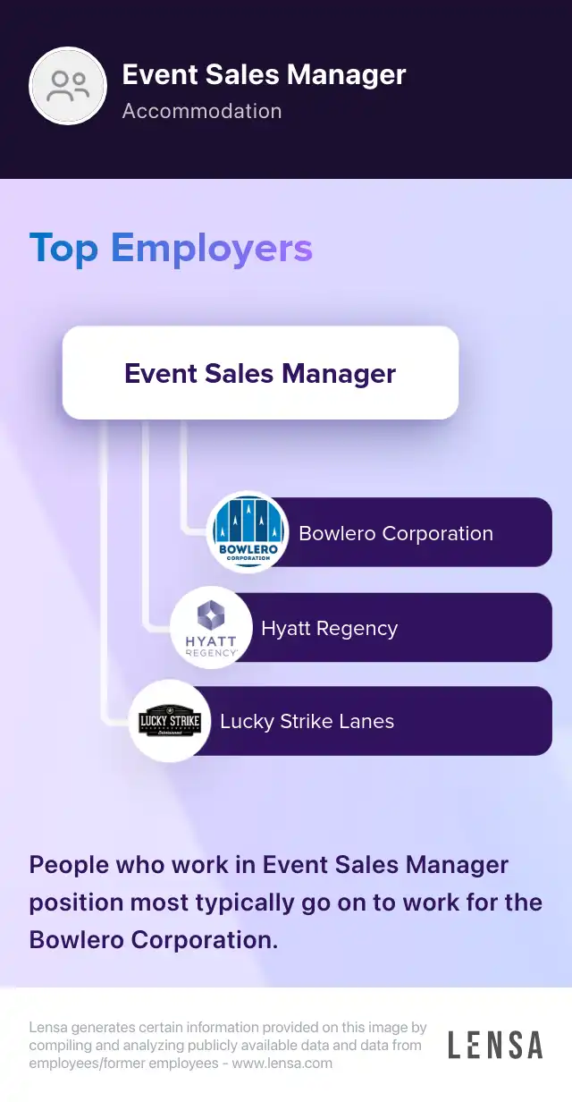Event Sales Manager job in Naples at The Gate Golf Club | Lensa
