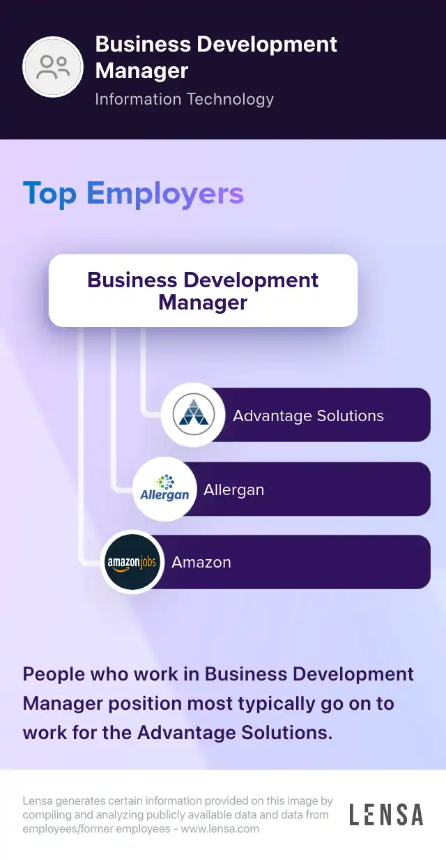 Senior Business Development Manager - Global Mining Markets job in ...