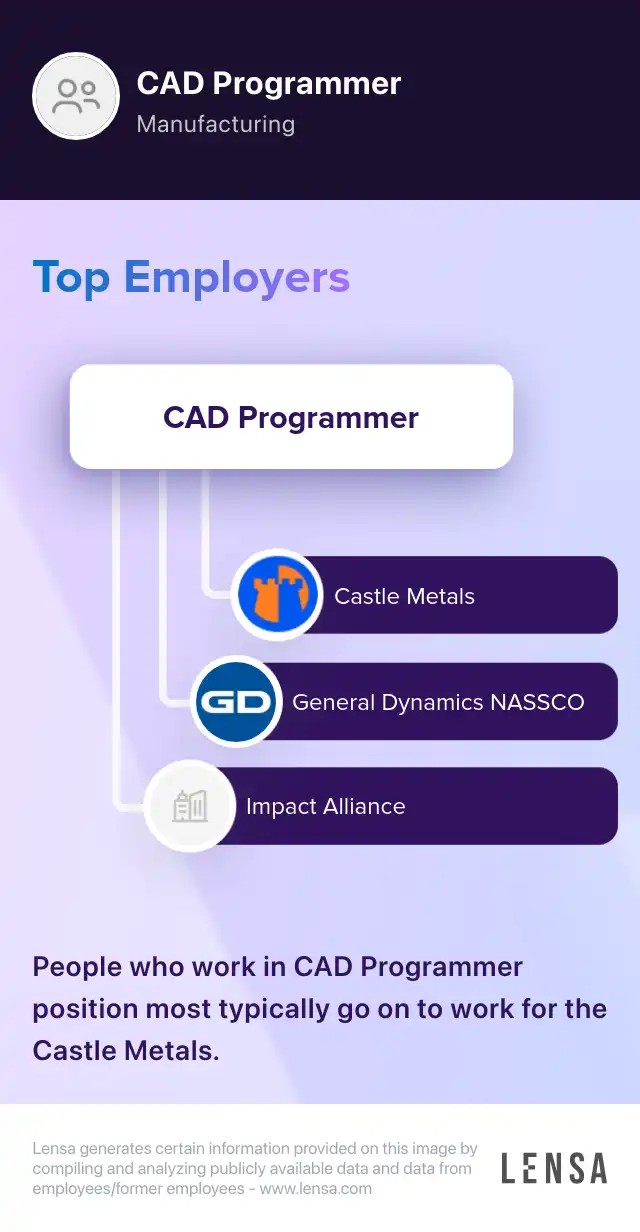 CAD Programmer job in Elkhart at The Cavco Family of Companies | Lensa