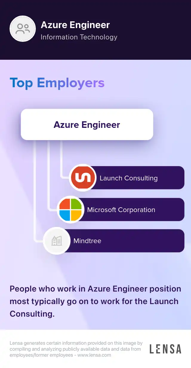 Azure Databricks job in New York at Highbridge Consulting LLC | Lensa