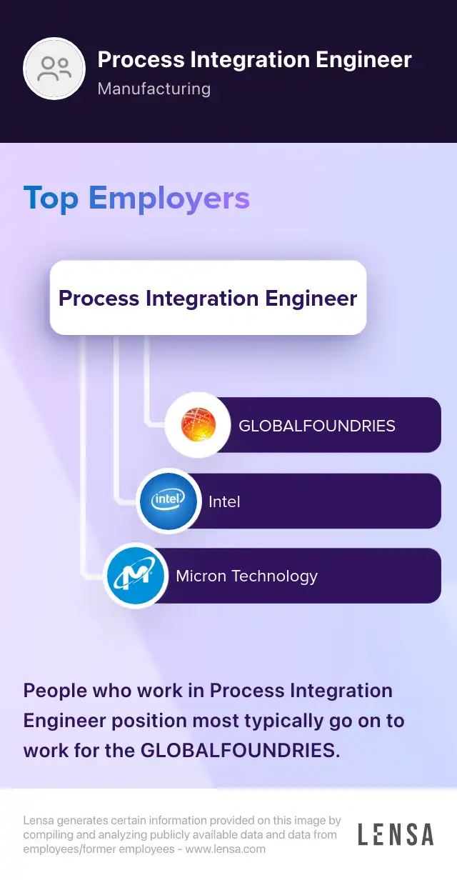 Principal Integration Engineer job in Kansas City at MAXIMUS | Lensa