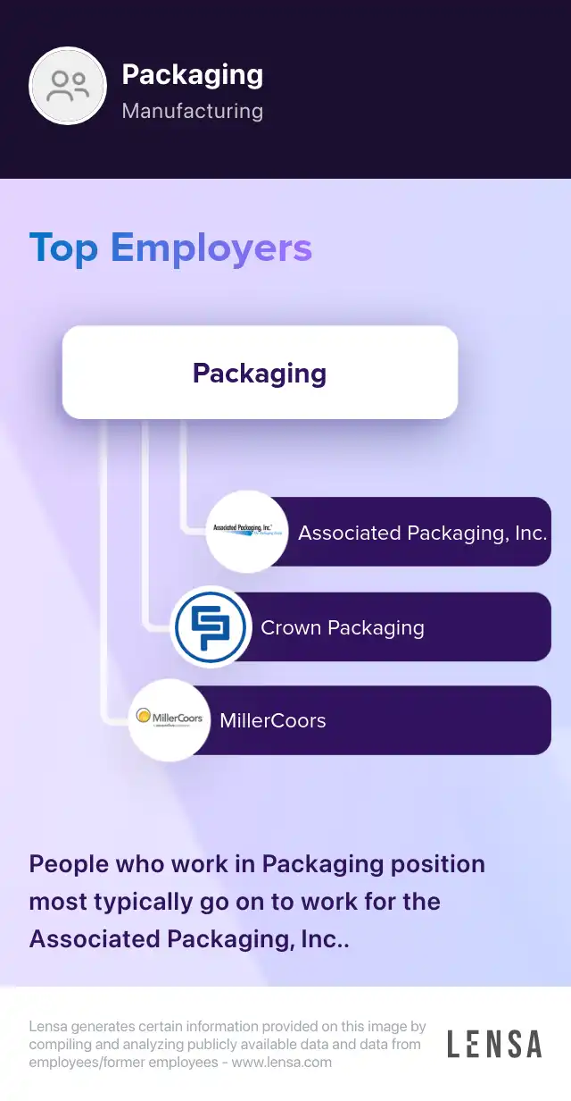 Certified Packaging Team Member - 2nd Shift Spoonables job in Buckner ...