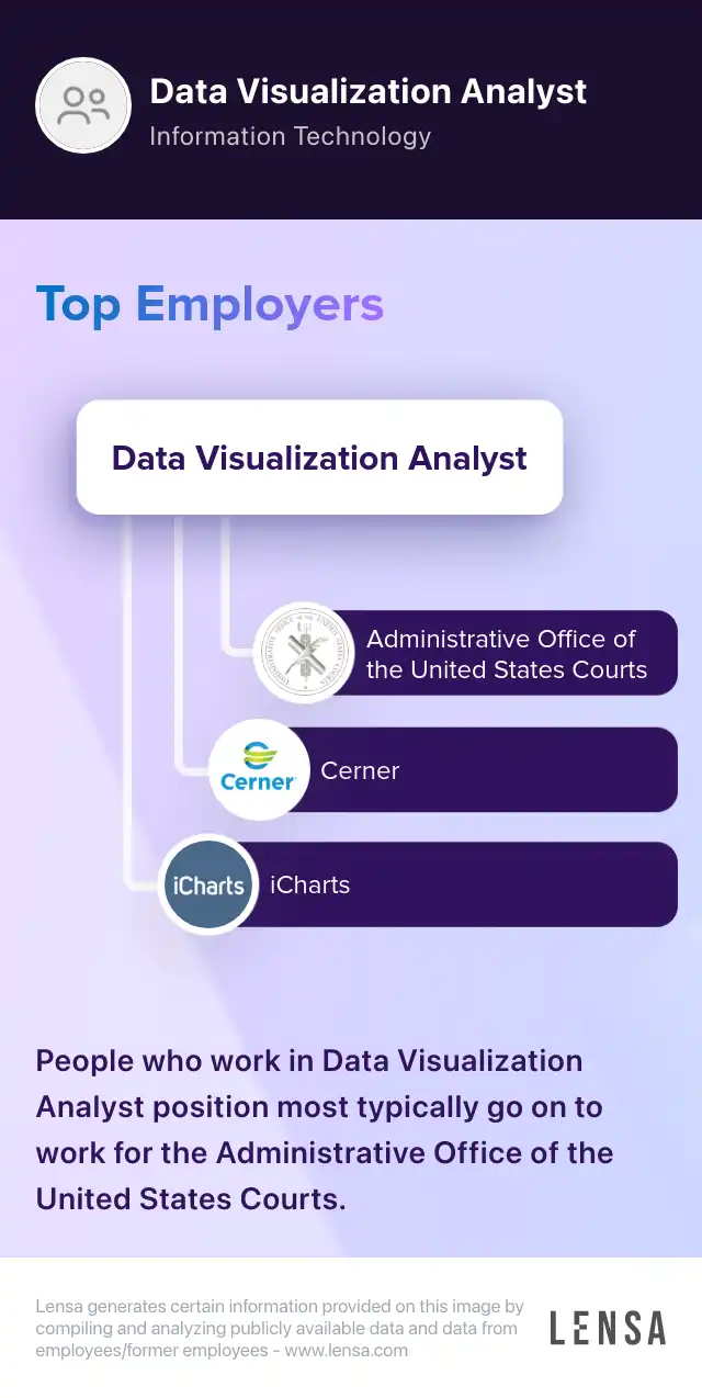 Remote Data Visualization Specialist job at Eastridge Workforce ...