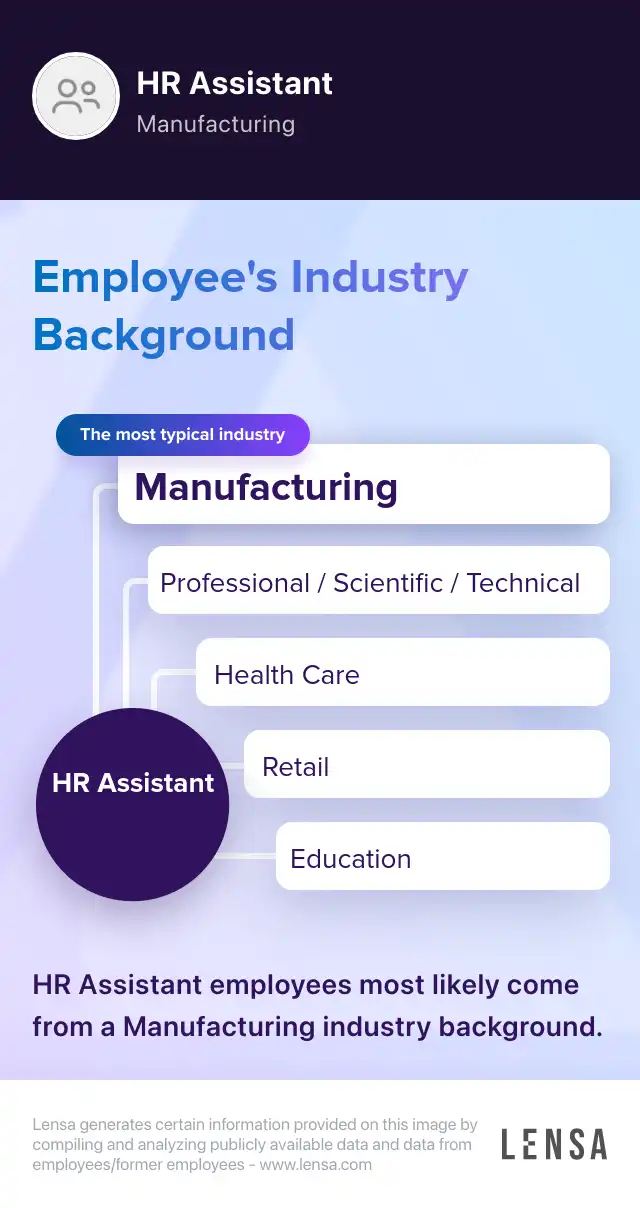 Human Resources Assistant job in Fullerton at GovernmentJobs.com | Lensa