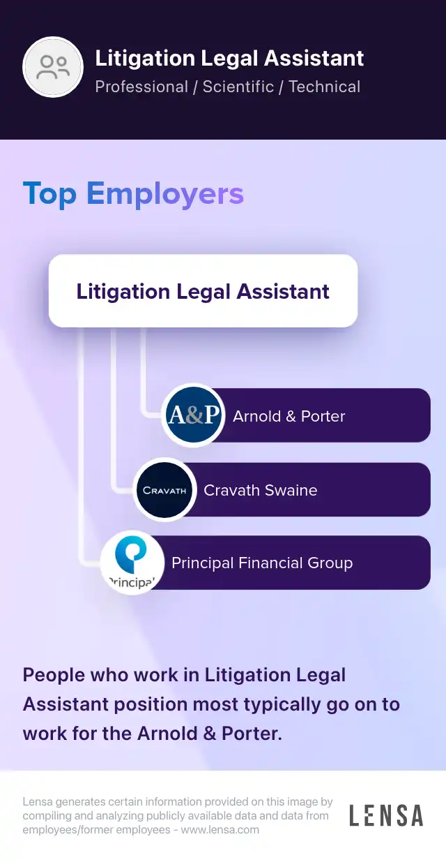 Legal Practice Assistant - Litigation job in Los Angeles at Crescent ...