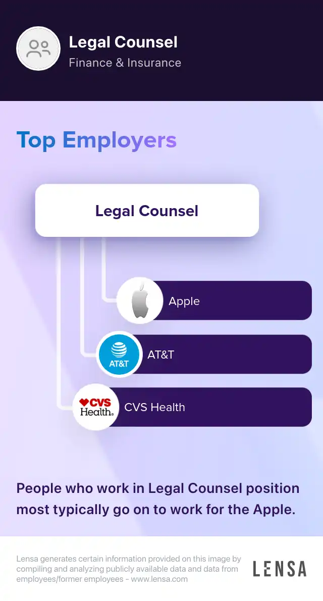 Legal Counsel job in Southport at Diamond Sports Group | Lensa