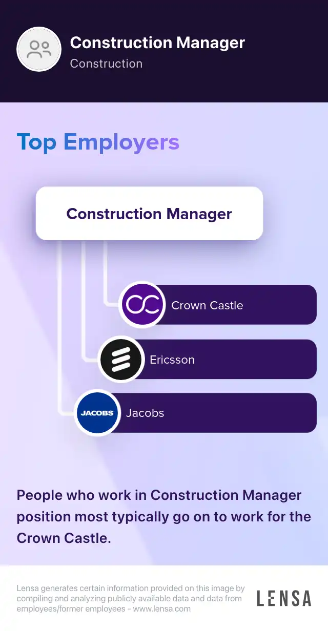 Remote Construction Manager - Multiple Regions job at Actalent | Lensa