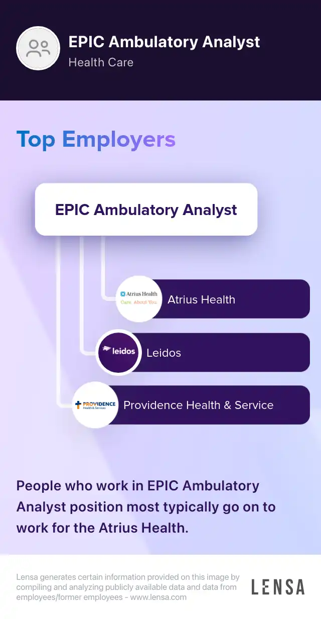 Epiccare Ambulatory Analyst job in Atlanta at Medix | Lensa
