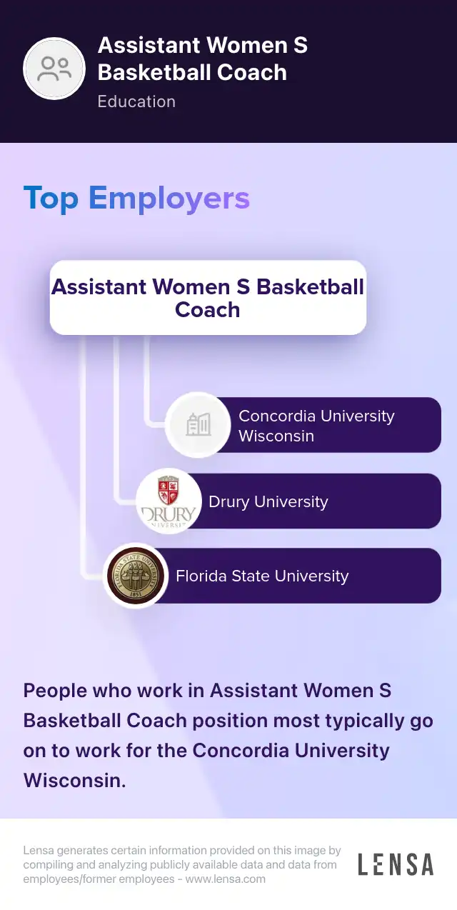 Arcadia and Olympia Womens Basketball Assistant job in Rochester at ...