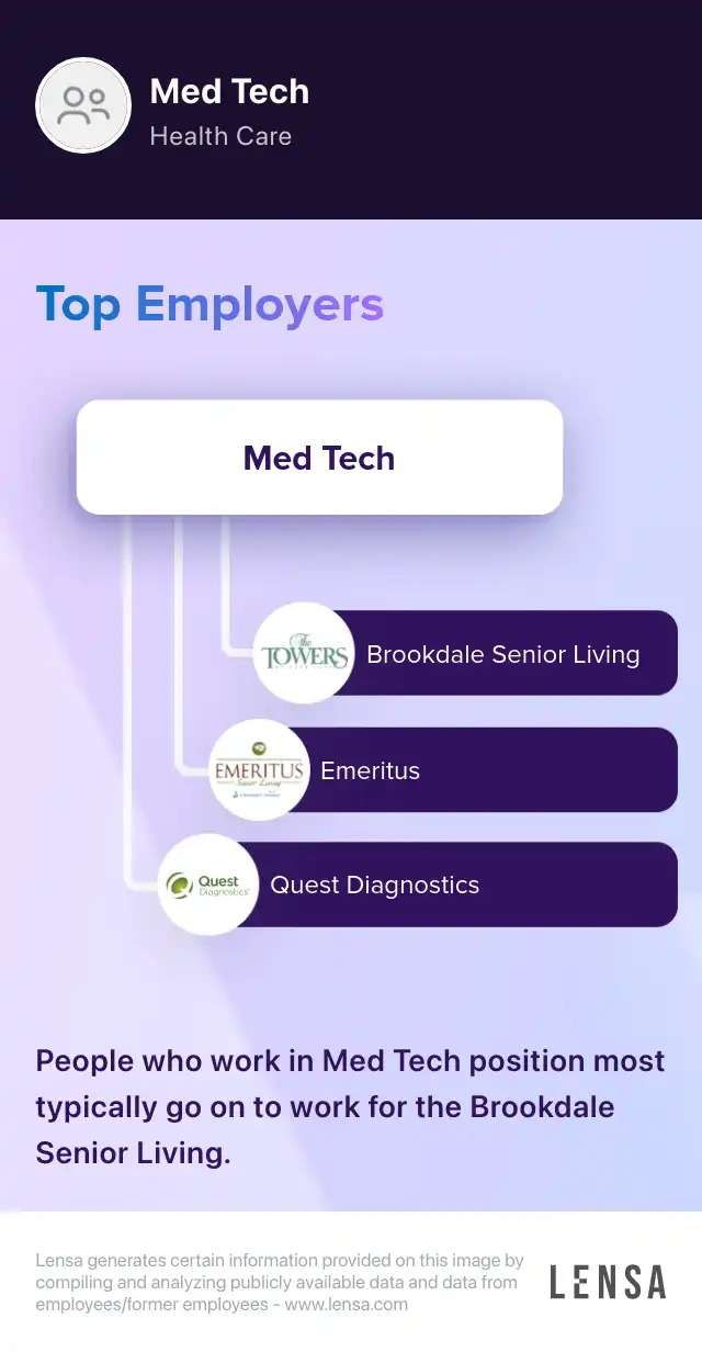 Med Tech - Lab job in Corpus Christi at CHRISTUS Health | Lensa
