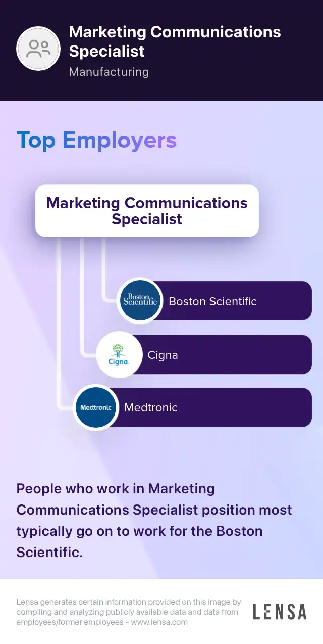 Marketing & Communications Specialist job in Waukesha at Wausau ...
