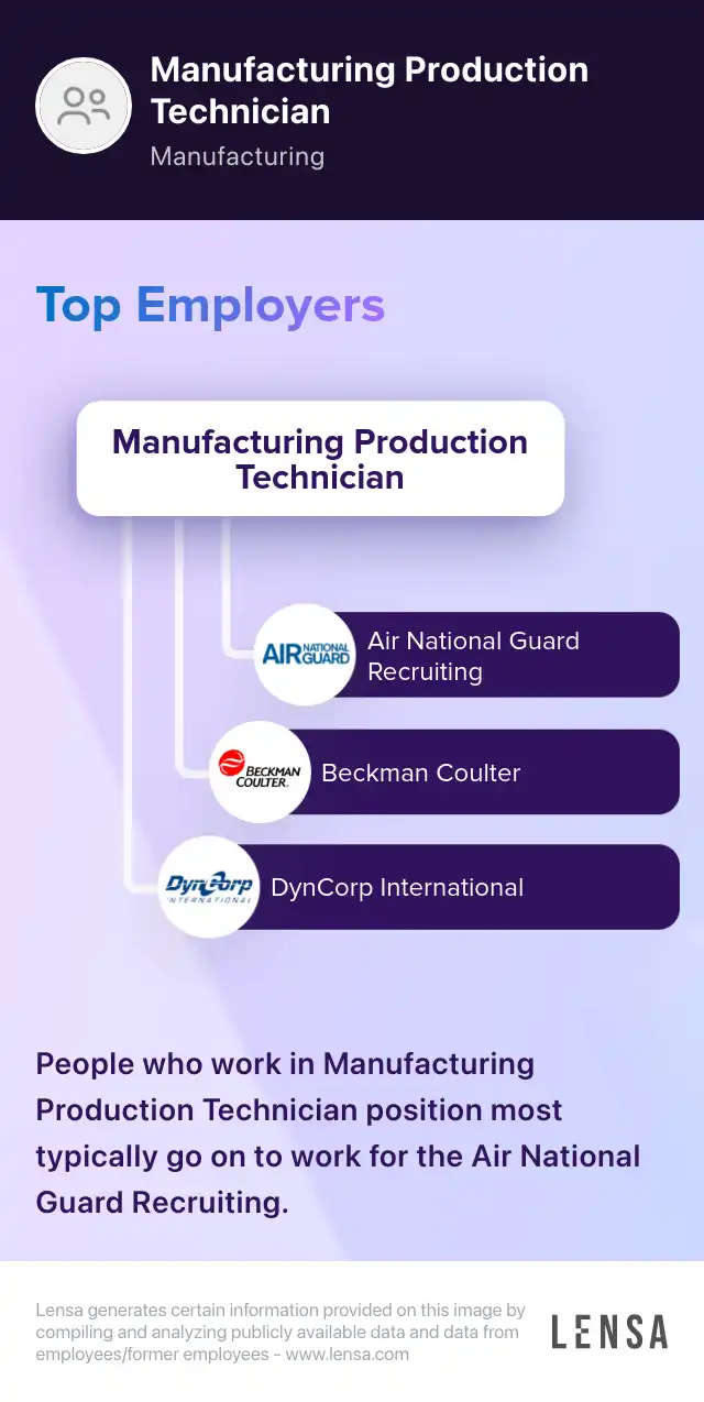 Remote Manufacturing Production Technician job at Calibration ...