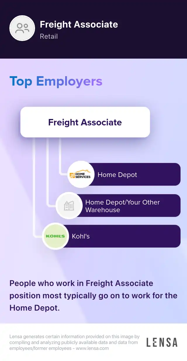 (USA) Freight Flow Associate job in Matthews at Sam's Club | Lensa