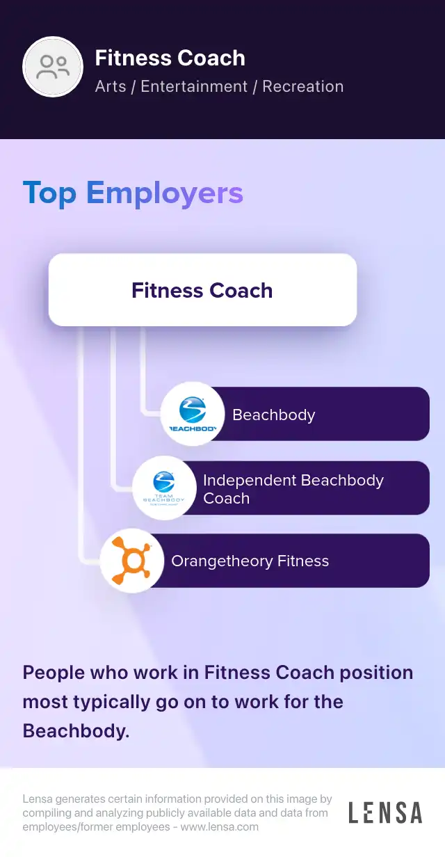 Fitness Coach Personal Trainer job in Sudbury at Orange theory | Lensa