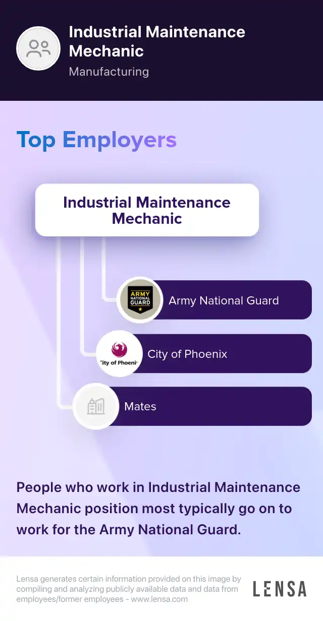 Industrial Maintenance Mechanic job in Dedham at Manpower Group Inc. | Lensa