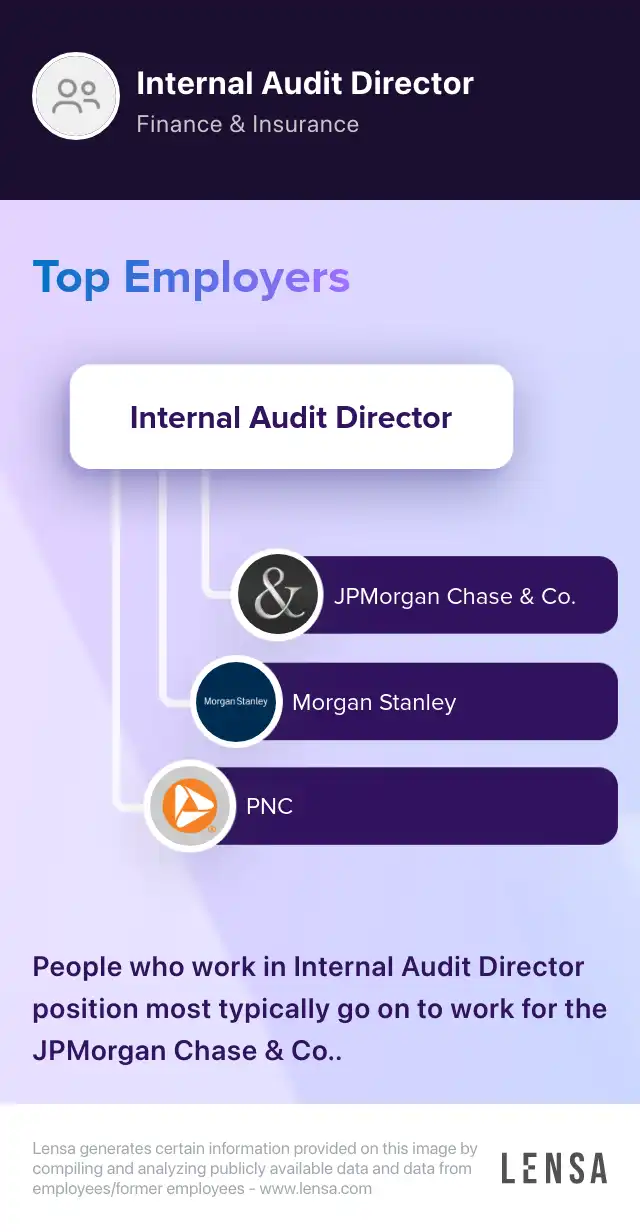 Internal Audit Assurance and Advisory Director - DT job in Bellevue at ...